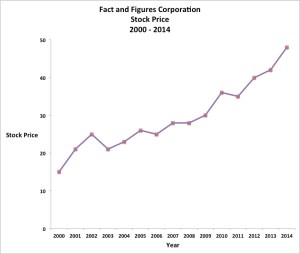 Facts and Figures – How to Pass the GED